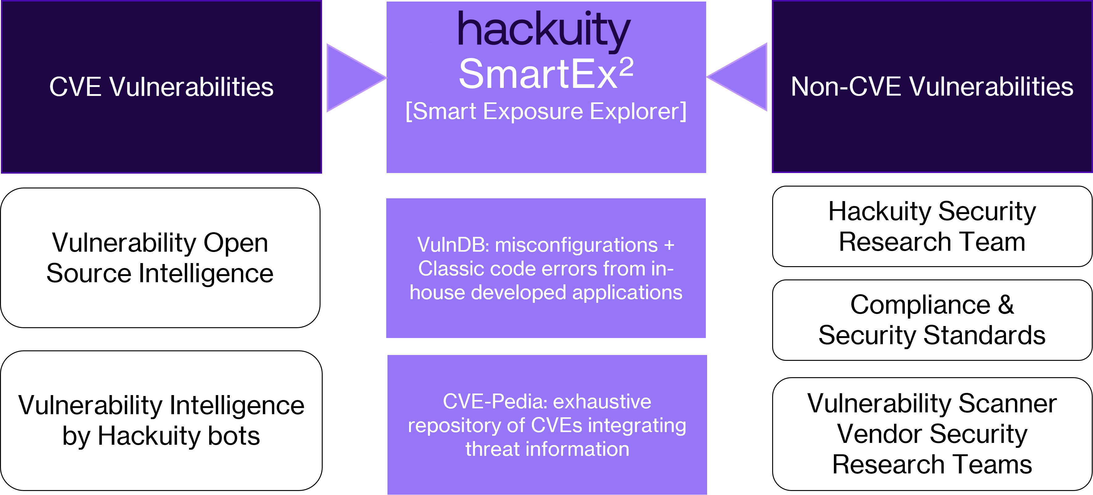 SmartEx2 | Hackuity